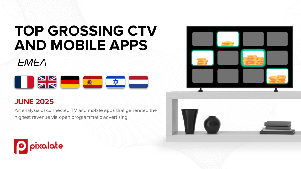 Pixalate’s June 2025 Top Grossing Mobile and CTV Apps in EMEA